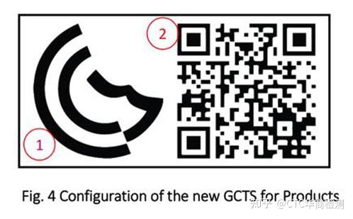 海湾国家新版GCTS标识使用规范要求 - 知乎
