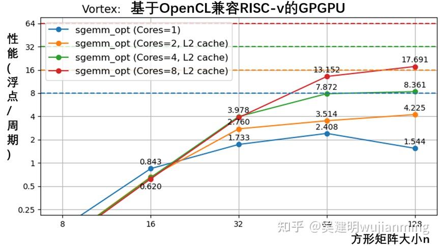 OpenCL流程分析与示例 - 知乎