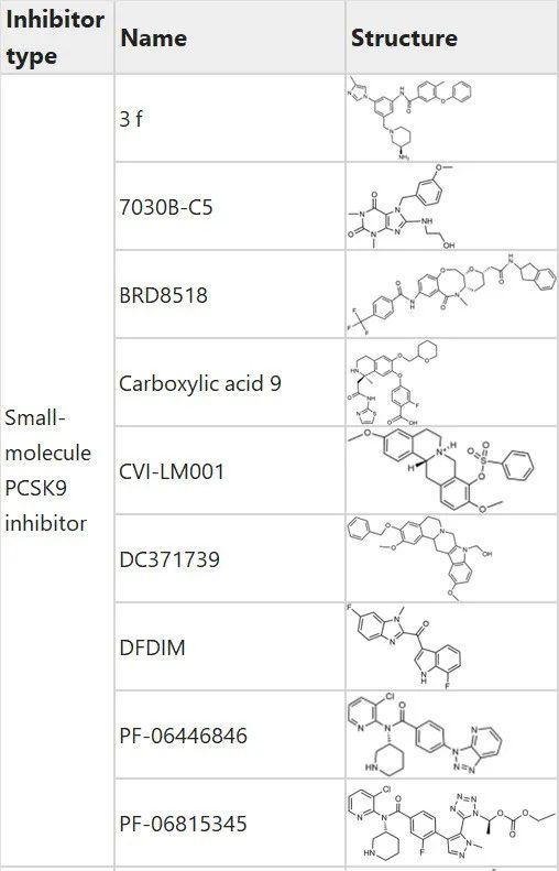 概述PCSK9 小分子抑制剂 - 知乎