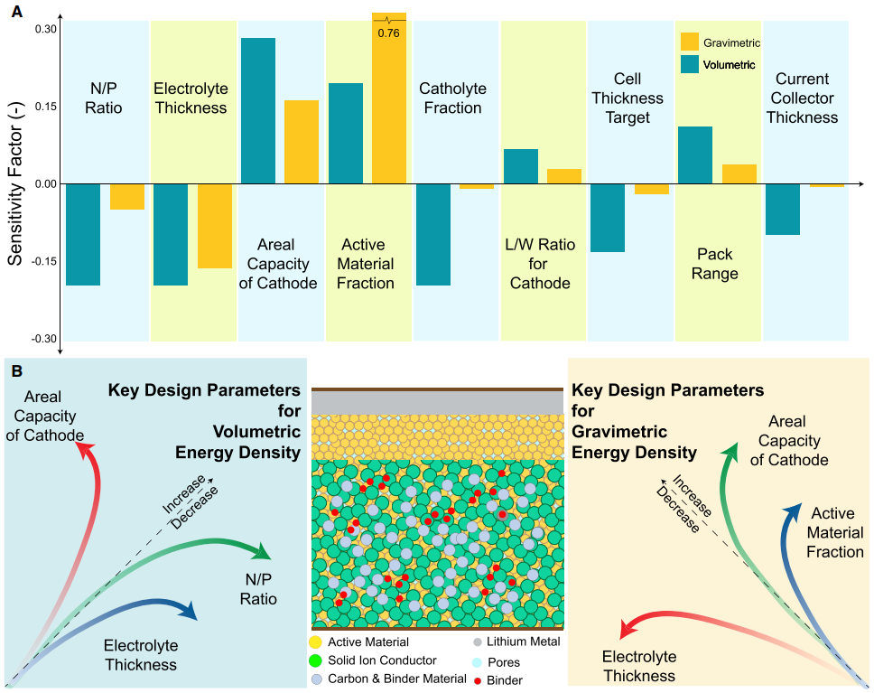 固态电池能量密度评估系统——SolidPAC交互式实验工具包 - 知乎