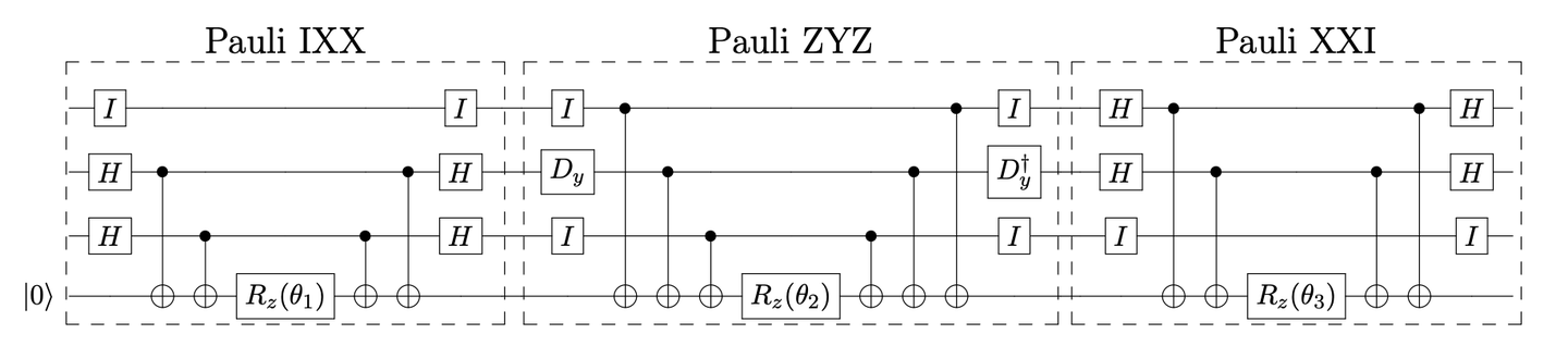 如何线路上实现exponential Pauli String - 知乎