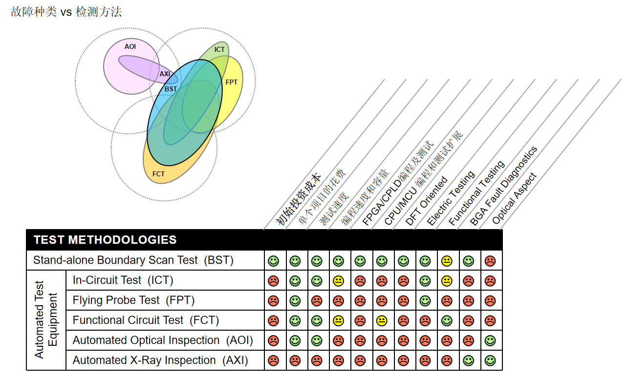 XJTAG边界扫描--XJTAG的介绍 - 知乎