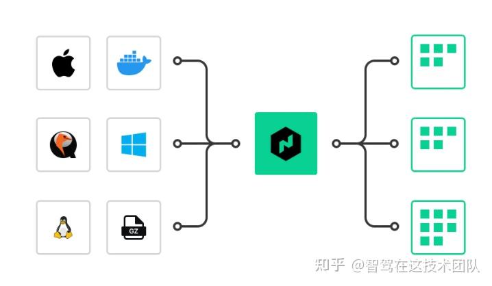 nomad 安装部署及应用 - 知乎