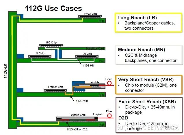 5nm 112Gbps 最新一代 SerDes IP 时钟设计详解 - 知乎