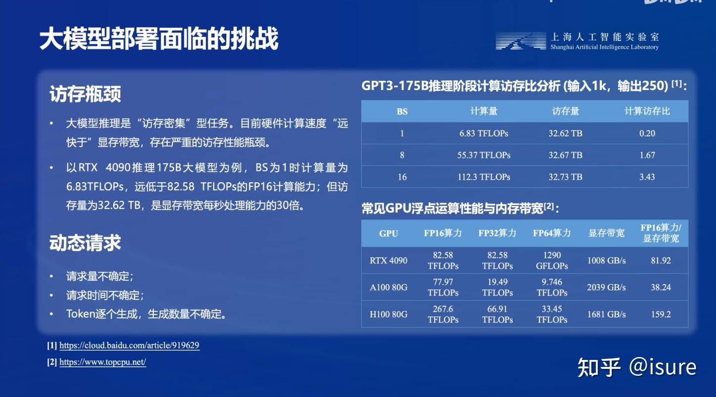 05【LMDeploy 量化部署 LLM 实践】笔记+作业 - 知乎