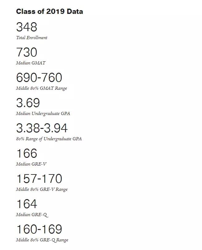 S16商学院 | 录取数据大盘点，看看录了谁？ - 知乎