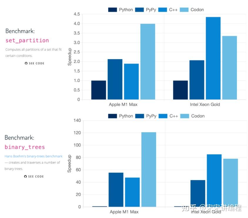 狂揽两千星，速度百倍提升，高性能Python编译器Codon火了！ - 知乎