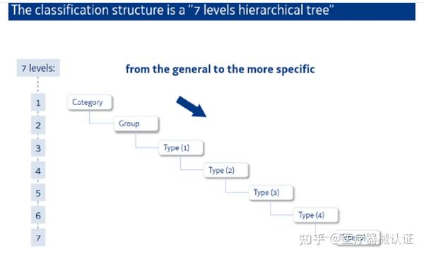关于CE-MDR code 你了解多少呢？ - 知乎