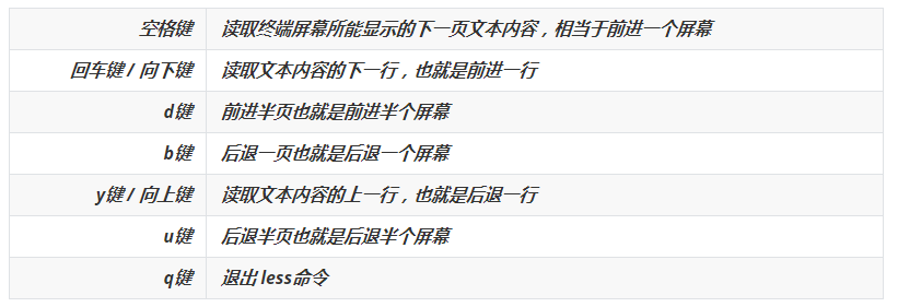 Linux浏览文件命令：cat、less、more详解！ - 知乎