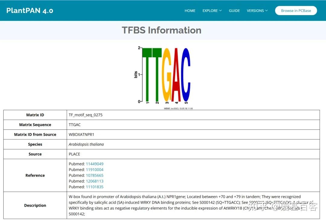 PlantPAN 4.0:探索植物转录因子和启动子的调控数据库 - 知乎