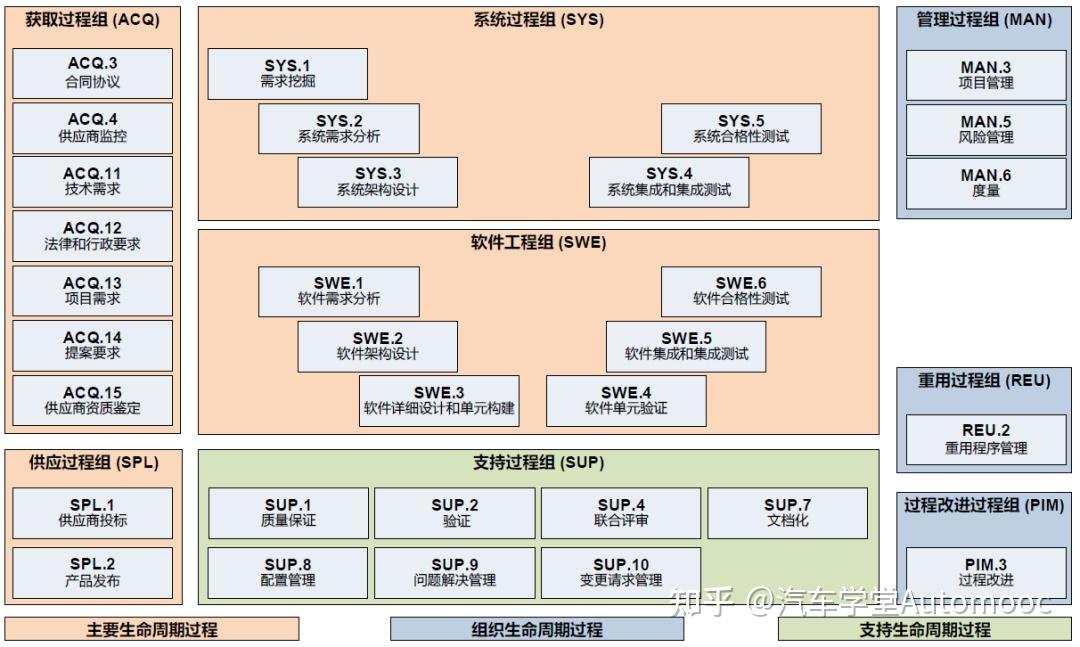 ASPICE v4.0主要改进了哪些内容，可以平衡快交付和质量要求的冲突吗？ - 知乎
