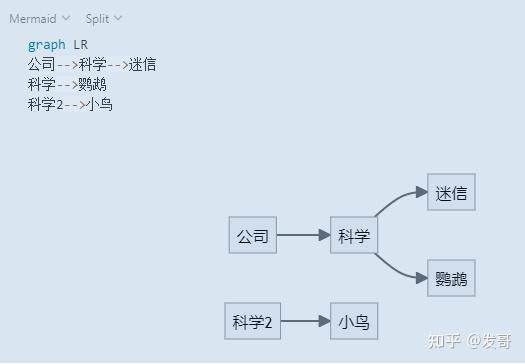notion的mermaid流程图语法 - 知乎