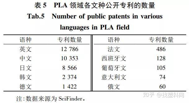 干货 ！ 聚乳酸(PLA)纤维研究进展 - 知乎