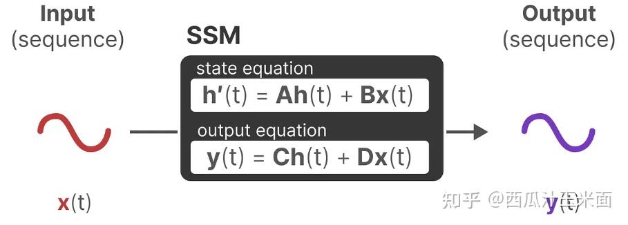 Mamba: Linear-Time Sequence Modeling with Selective State Spaces - 知乎