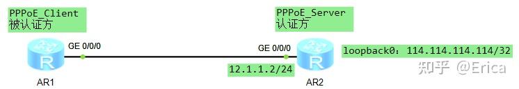 17-PPP&PPPoE - 知乎