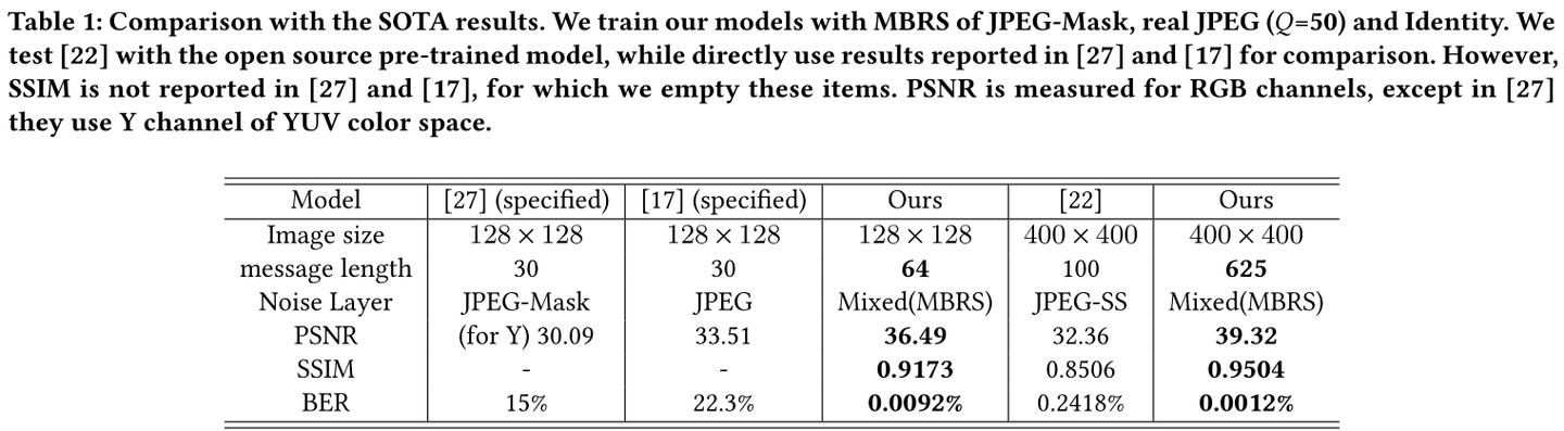 论文阅读翻译--DNN图像水印(MBRS) - 知乎
