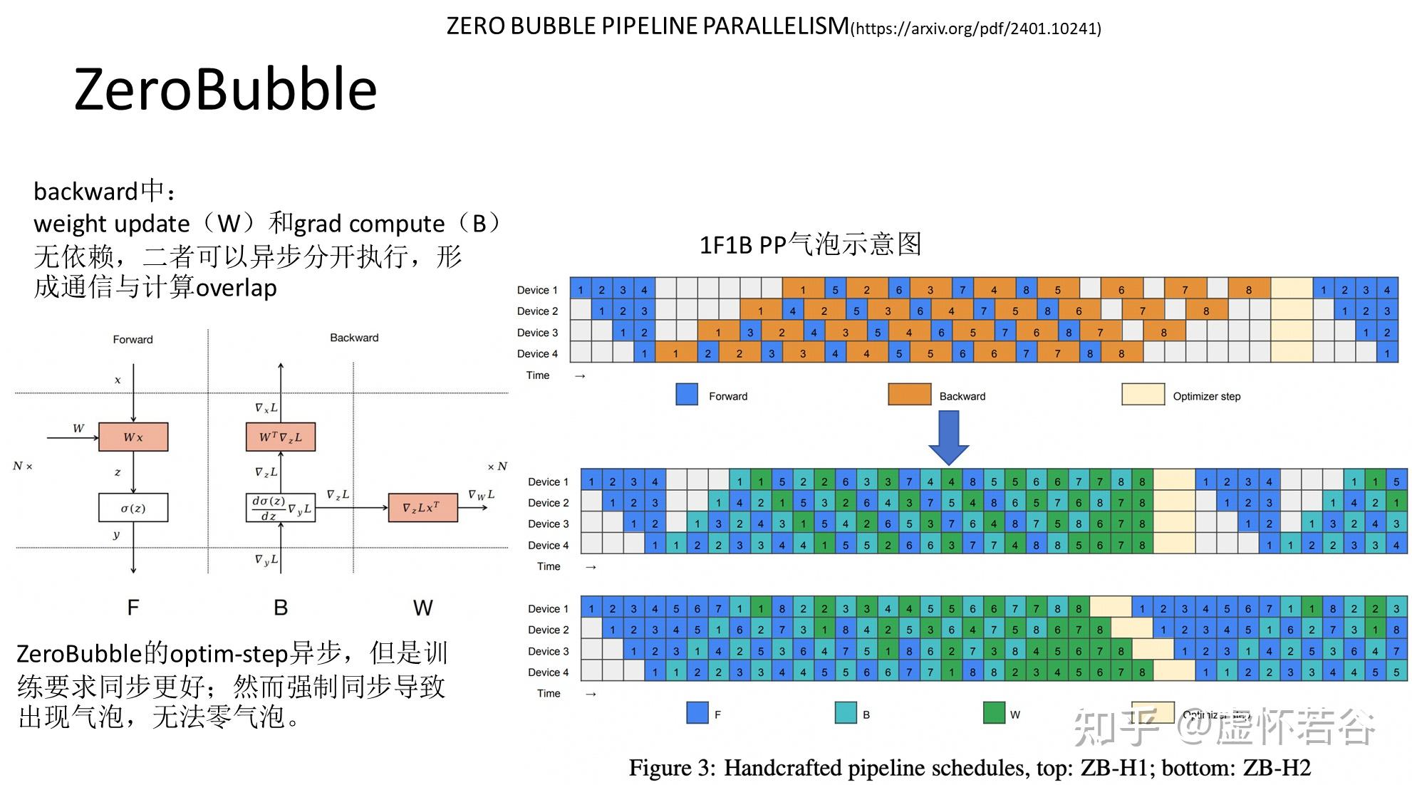 图解读懂DeepSeek-V3训练infra - 知乎