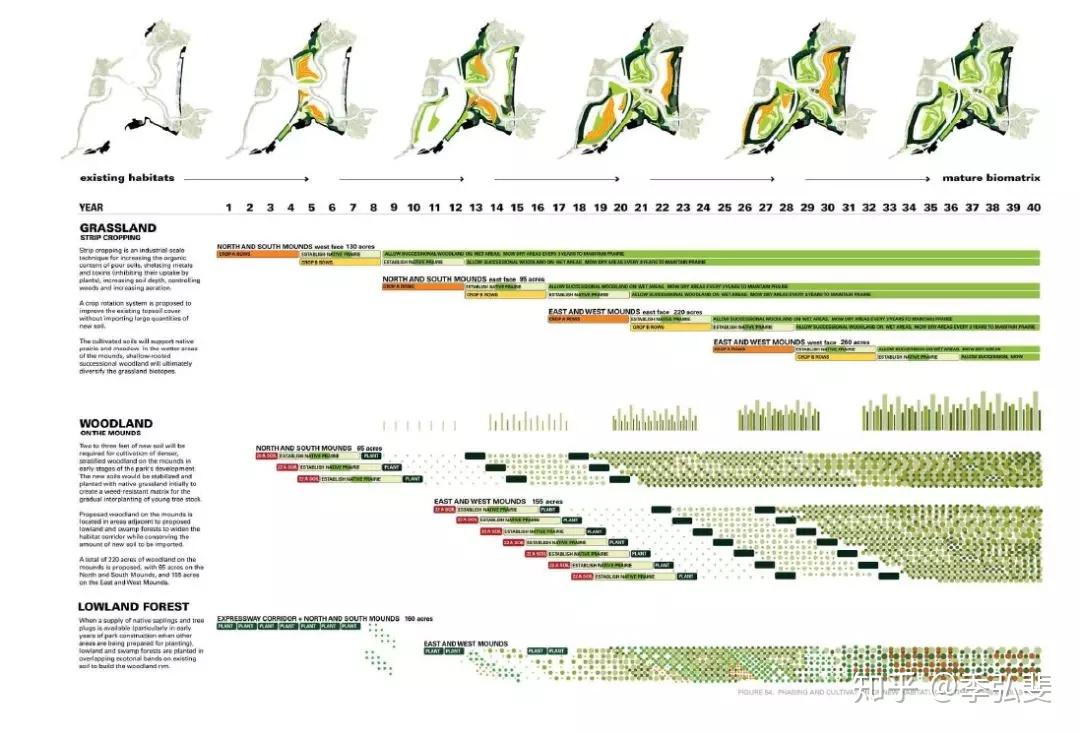 公开课分享 | ASLA获奖者分享：复杂场地的研究与行动 - 知乎