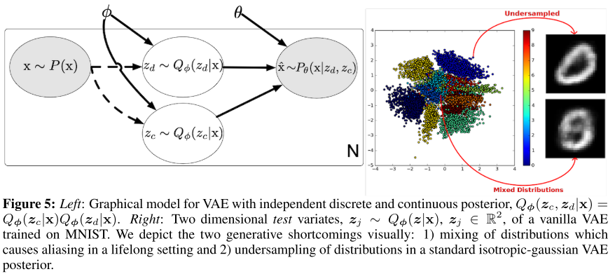 Lifelong Generative Modeling - 知乎