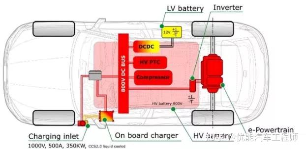 从量变到质变，纯电动汽车800V平台技术解析 - 知乎