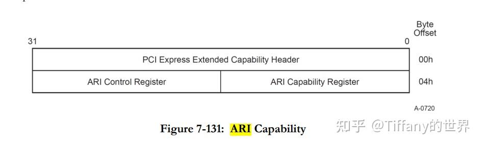 【PCIe】PCIe ARI介绍 - 知乎