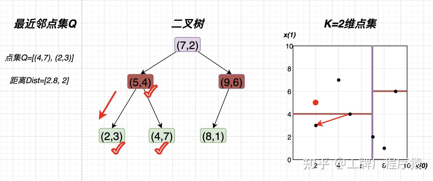 讲讲KD-Tree - 知乎