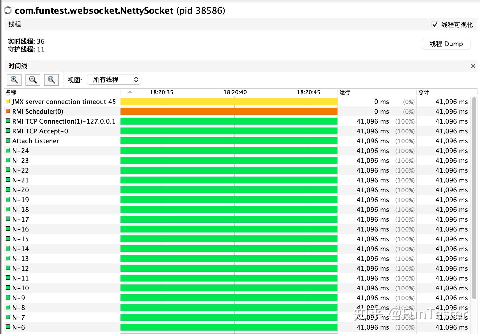 Java-WebSocket vs Netty-WebSocket 资源占用 - 知乎