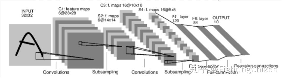Torch（五）–Save and Load the Model - 知乎