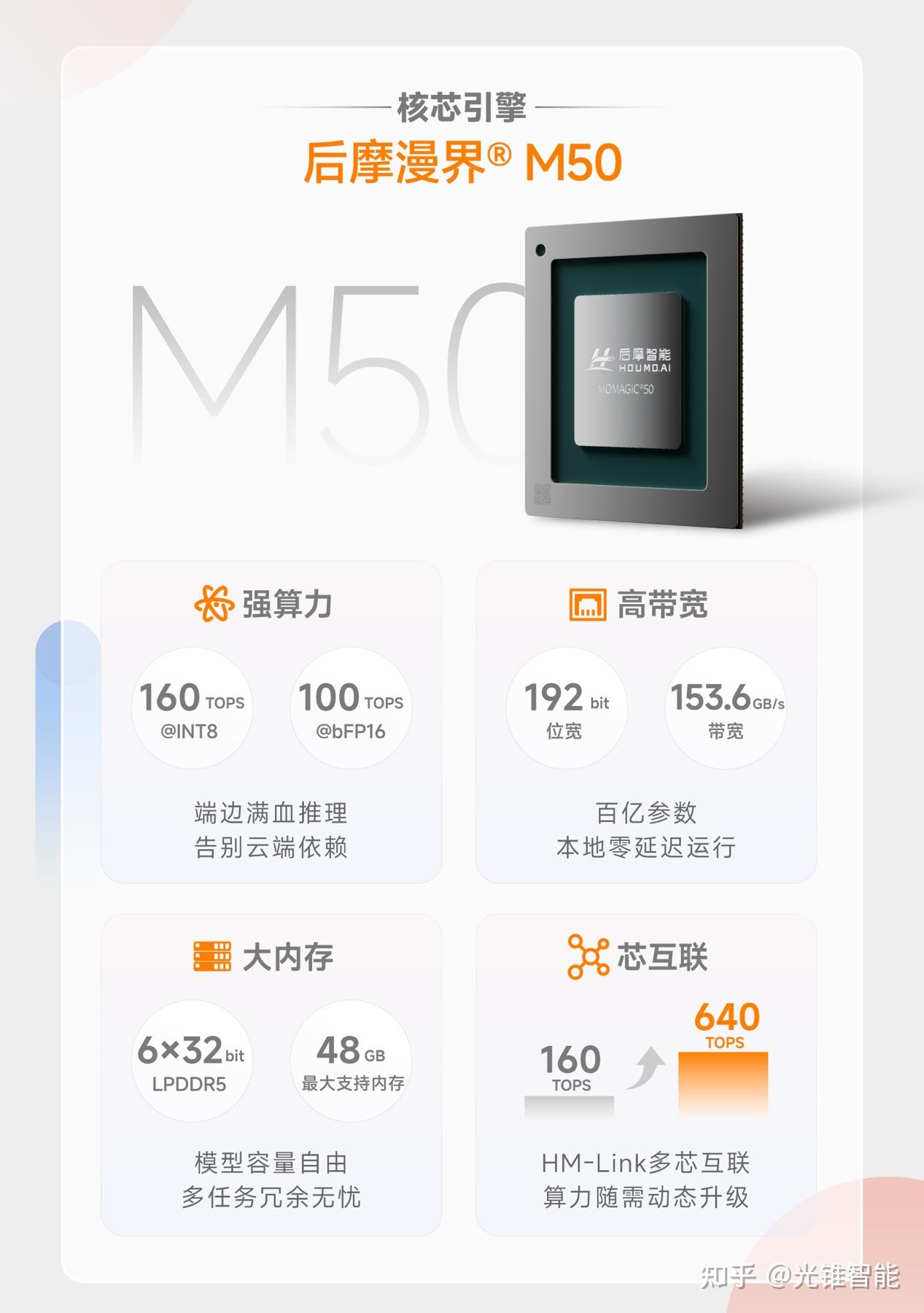 后摩智能正式发布全新端边大模型 AI 芯片——后摩漫界®M50 - 知乎