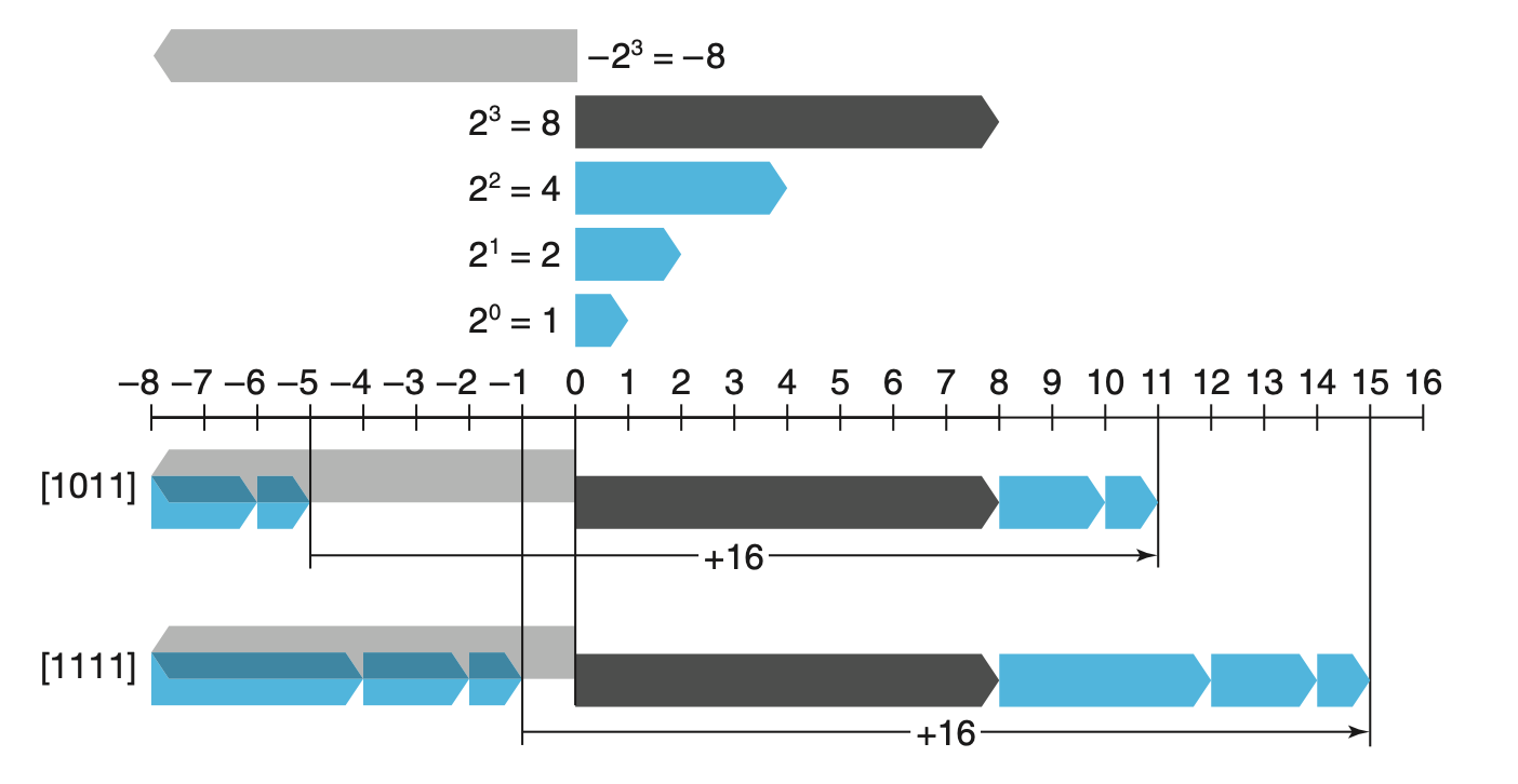 CSAPP深入理解计算机系统 Lab1(Data Lab) 详解 - 知乎