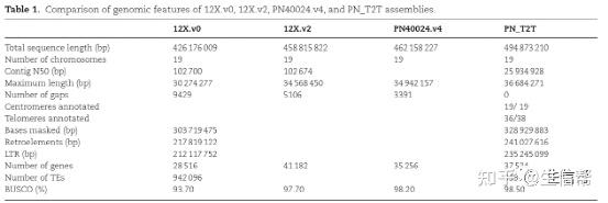 基因组T2T-葡萄基因组 - 知乎
