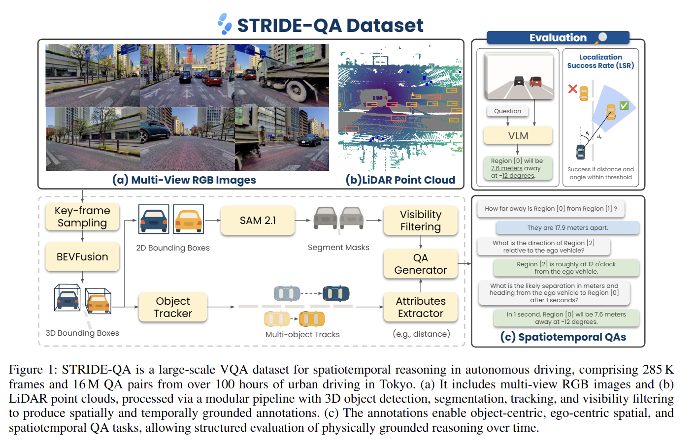 AAAI 2026 | 时空数据(Spatial-temporal)论文总结[上]（时空预测，轨迹挖掘，自动驾驶等） - 知乎
