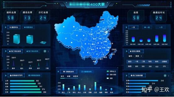 Redash BI报表，你听过吗？ - 知乎