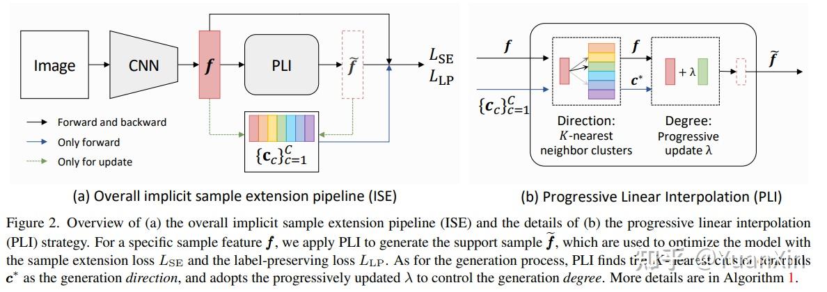 CVPR 2022【行人/车辆重识别】相关论文和代码（更新完毕） - 知乎