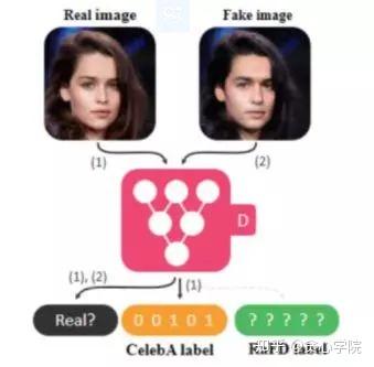 GitHub排名TOP30的机器学习开源项目 - 知乎