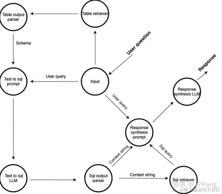 Workflows:使用 LlamaIndex Workflows创建事件驱动的复杂 AI 应用程序 - 知乎