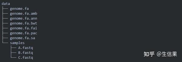 snakemake--最好用的流程管理工具之一，你值得拥有 - 知乎