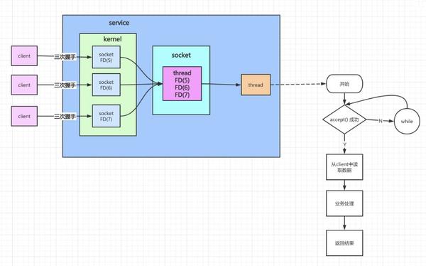 第六篇、java IO模型（二）之NIO - 知乎