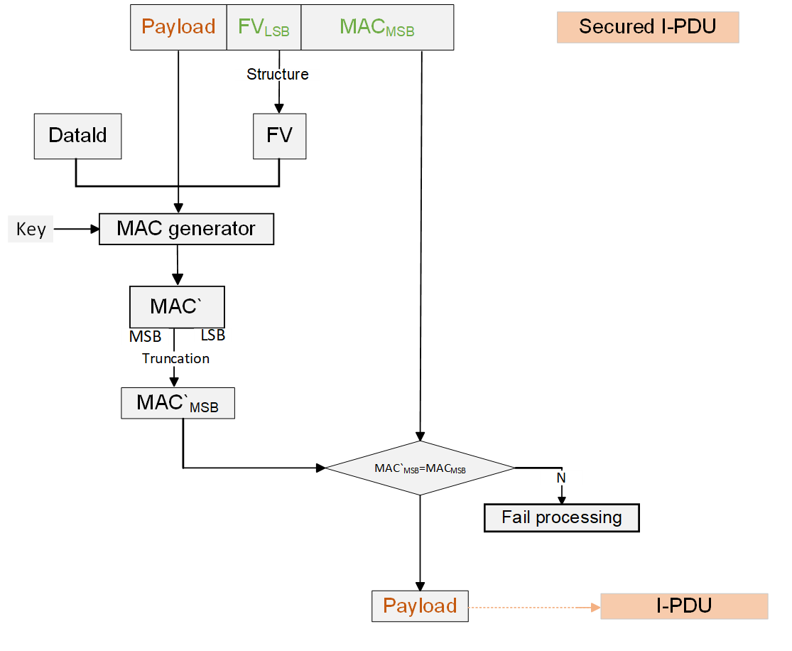 SecOC协议：高效自动化测试策略 - 知乎
