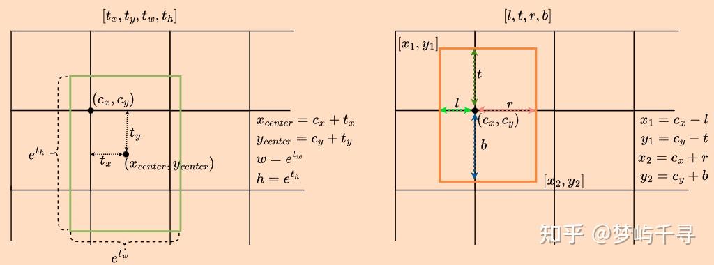 YOLO? You Know! --YOLOV8详解 - 知乎
