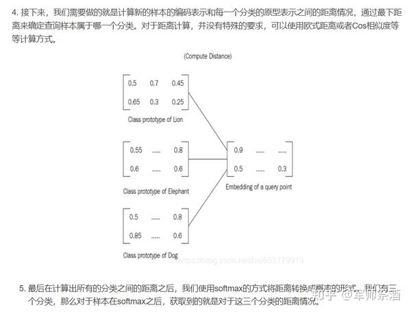 《Prototypical Networks for Few-shot Learning》原型网络论文笔记 - 知乎