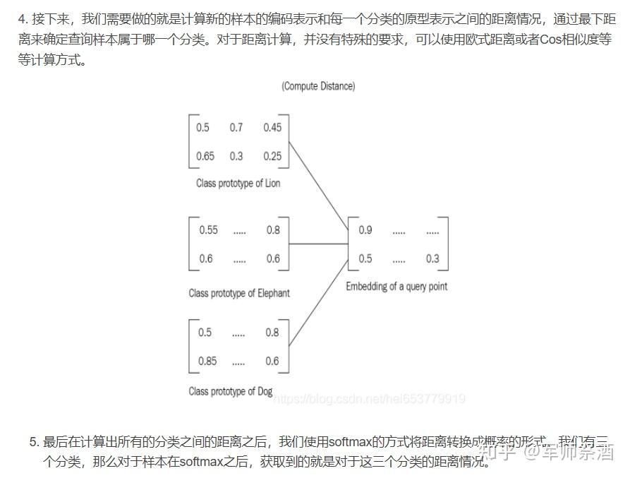 《Prototypical Networks for Few-shot Learning》原型网络论文笔记 - 知乎