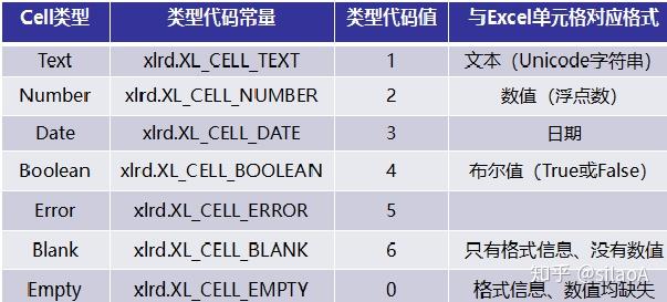 Python操作Excel文件（2）：中规中矩三兄弟xlrd、xlwt和xlutils