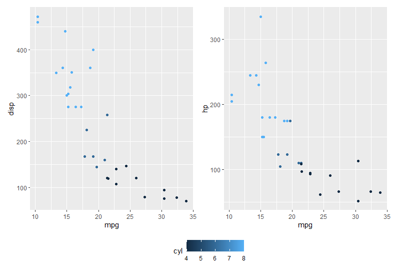 R语言 多图布局一个函数就够：plot_layout - 知乎