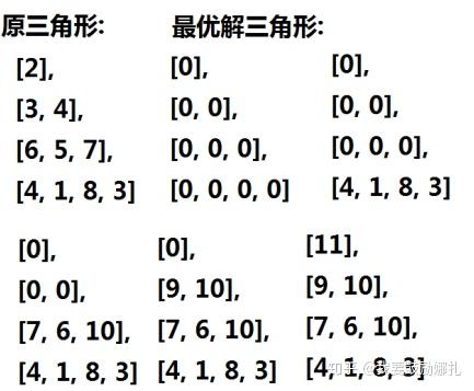 Leetcode 120 Triangle - 知乎