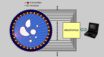 反问题层析重建讨论（Inverse Problems for Tomography） - 知乎