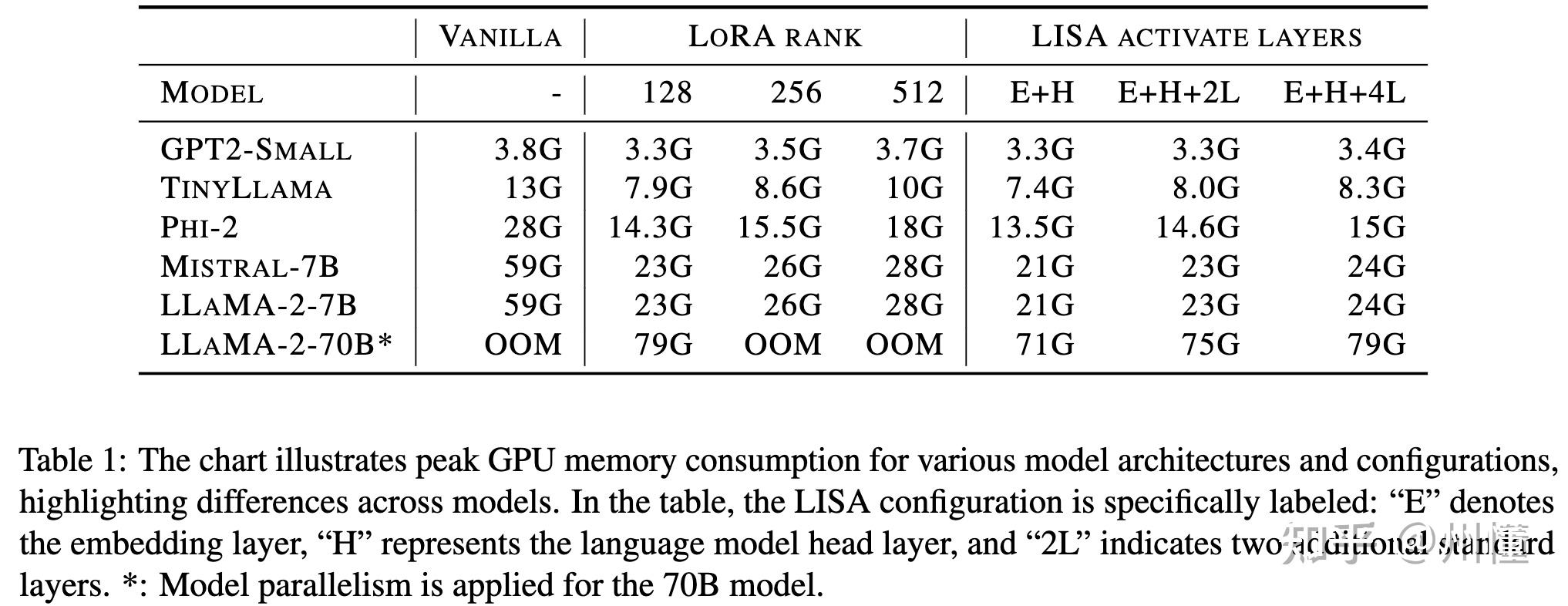 一文梳理LoRA及其若干改进方案 - 知乎