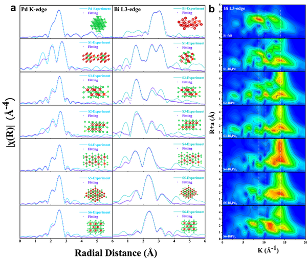 武汉纺织大学陈嵘教授团队Nat Commu：有序Bi-Pd金属间化合物的原子级可控合成，助力揭示电催化CO2还原的结构-性能关系 - 知乎