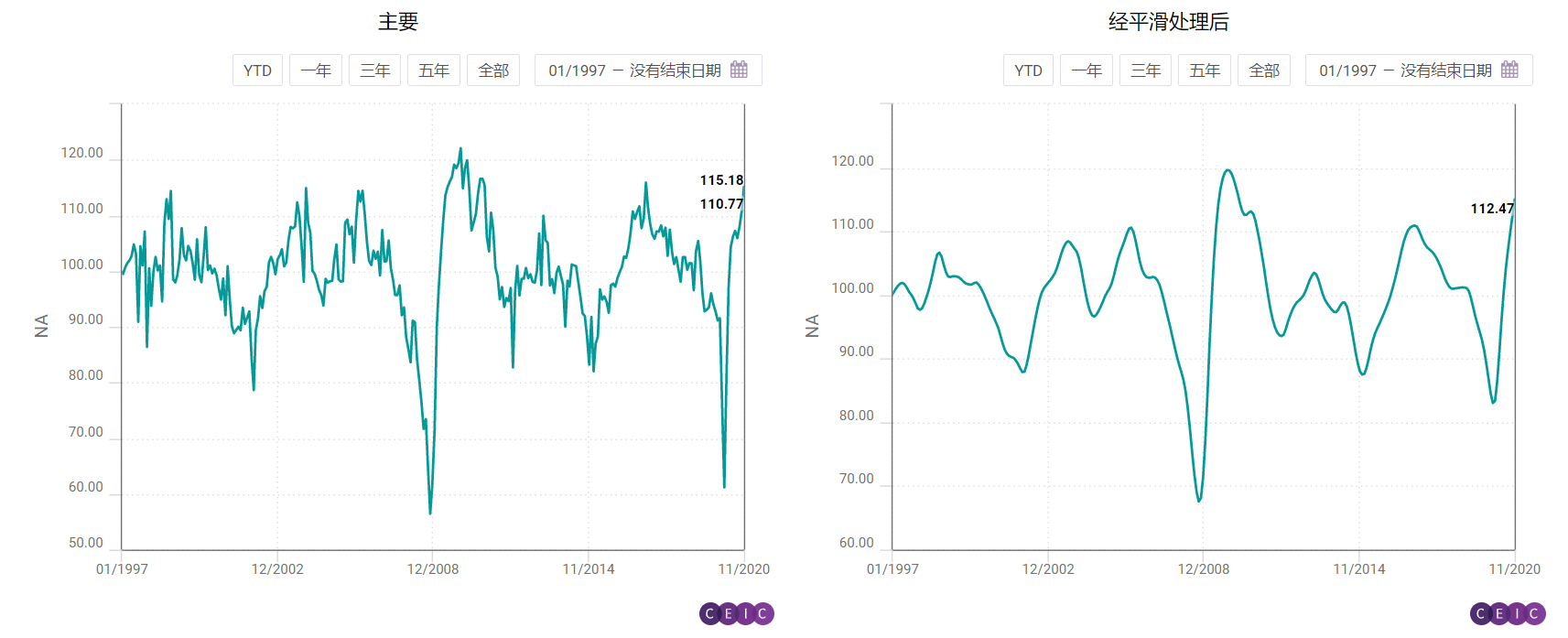 【CEIC洞察】CEIC先行指标：中国经济表现亮眼，蓄势待发 - 知乎