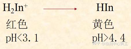 分析化学——酸碱滴定法 - 知乎